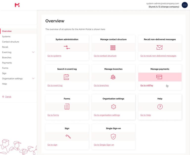 Dataoverblik – mit.dk